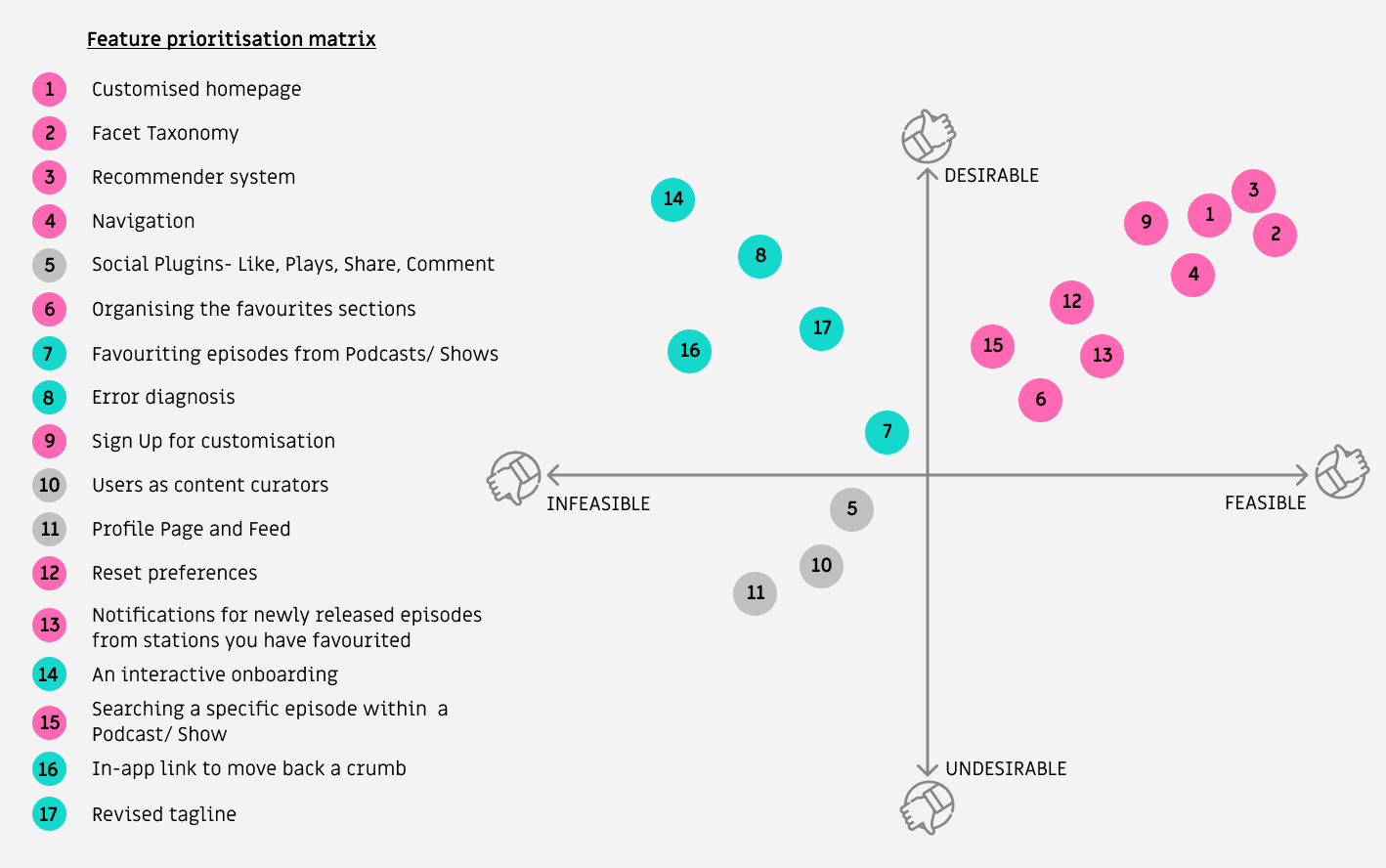 Anova - TuneIn Browser Application Redesign